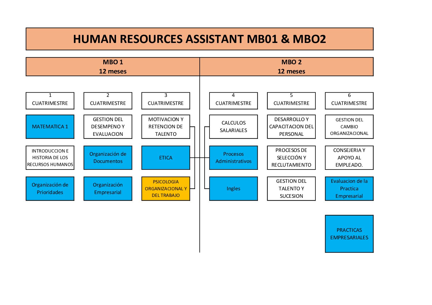PLAN DE ESTUDIO AUX DE RECURSOS HUMANOS MBO1 Y 2 | WAU Curacao